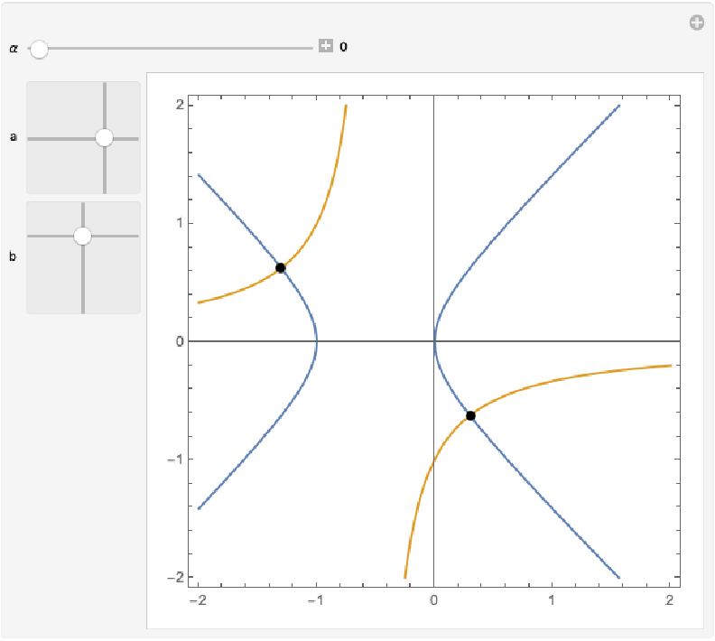 FractionalDPolynomialRoots | Wolfram Function Repository
