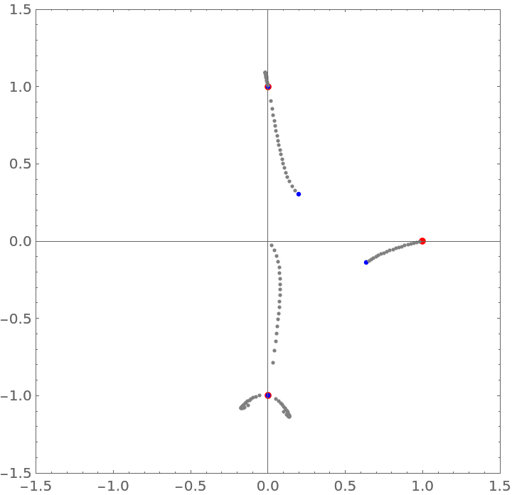 FractionalDPolynomialRoots | Wolfram Function Repository