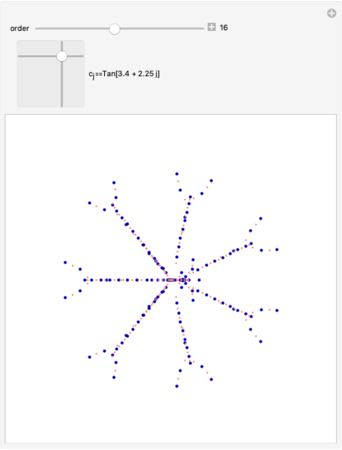 FractionalDPolynomialRoots | Wolfram Function Repository