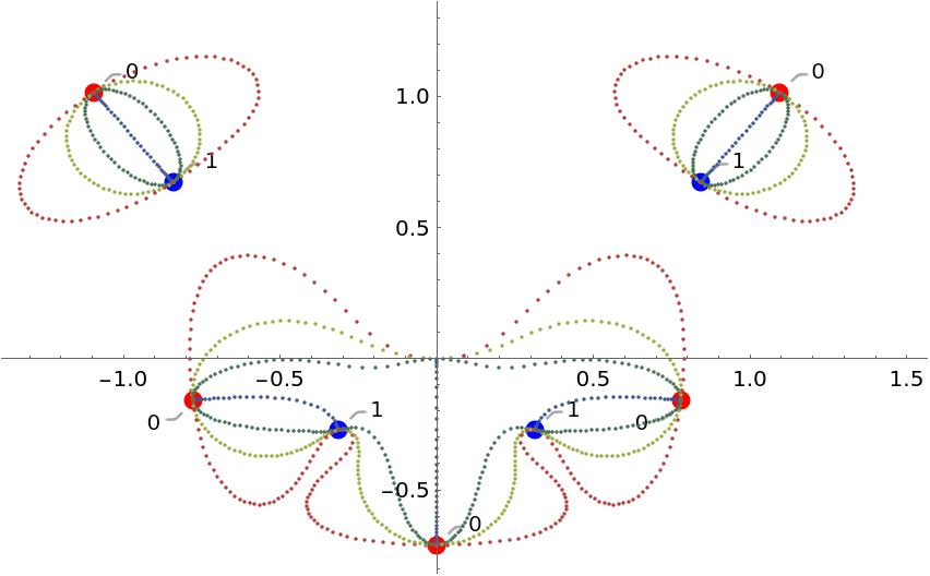 FractionalDPolynomialRoots | Wolfram Function Repository
