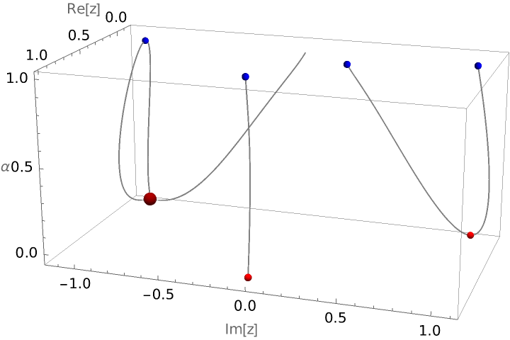 FractionalDPolynomialRoots | Wolfram Function Repository