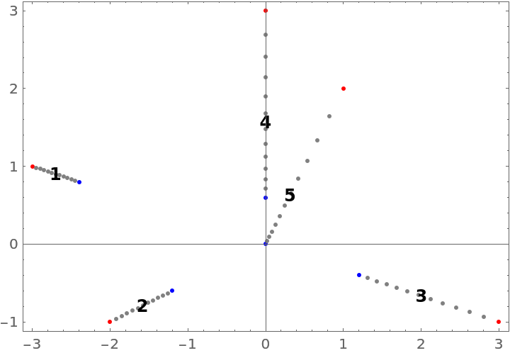 FractionalDPolynomialRoots | Wolfram Function Repository