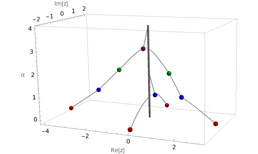FractionalDPolynomialRoots | Wolfram Function Repository