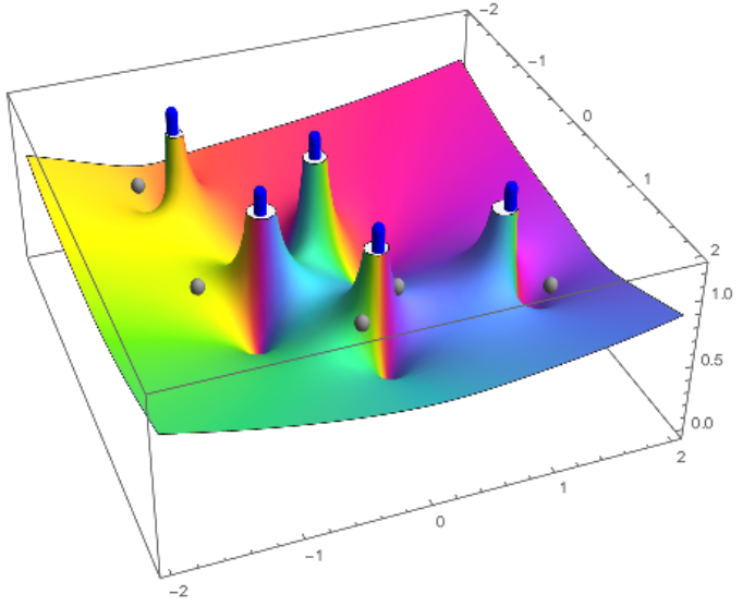 FractionalDPolynomialRoots | Wolfram Function Repository