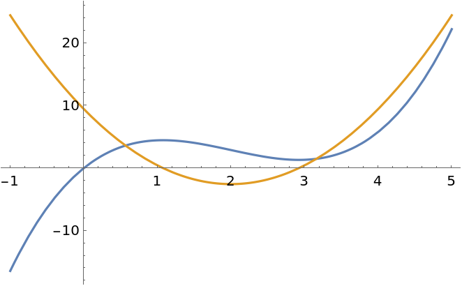 FractionalDPolynomialRoots | Wolfram Function Repository