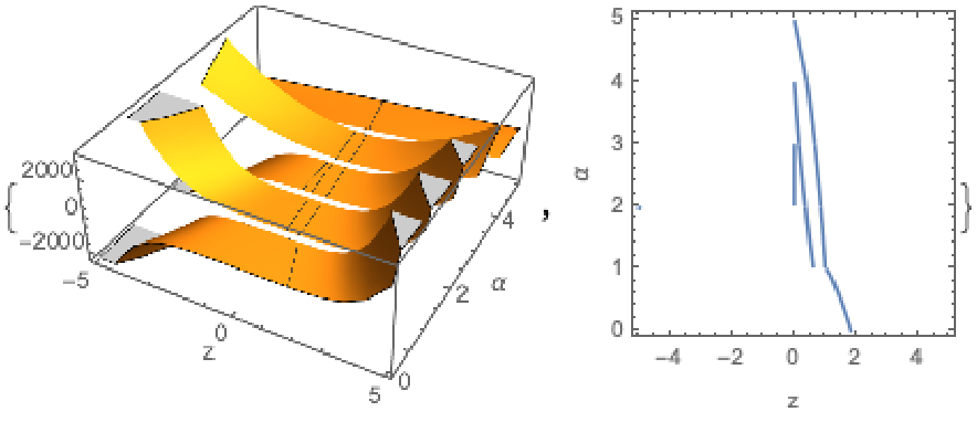 FractionalDPolynomialRoots | Wolfram Function Repository
