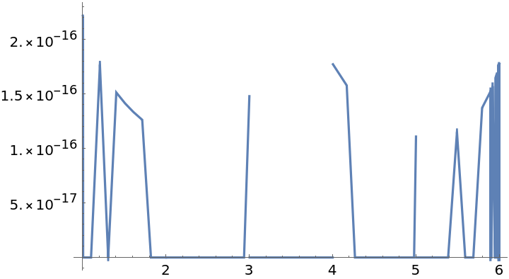 InterpolatingFunctionToPiecewise | Wolfram Function Repository
