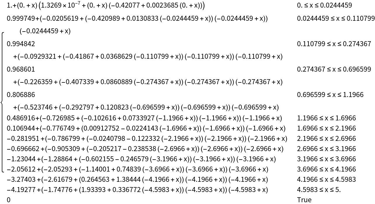 InterpolatingFunctionToPiecewise | Wolfram Function Repository