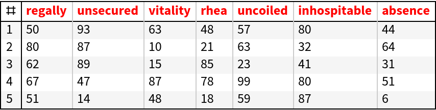 GridTableForm | Wolfram Function Repository