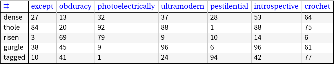 GridTableForm | Wolfram Function Repository