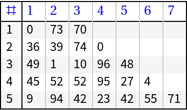 GridTableForm | Wolfram Function Repository
