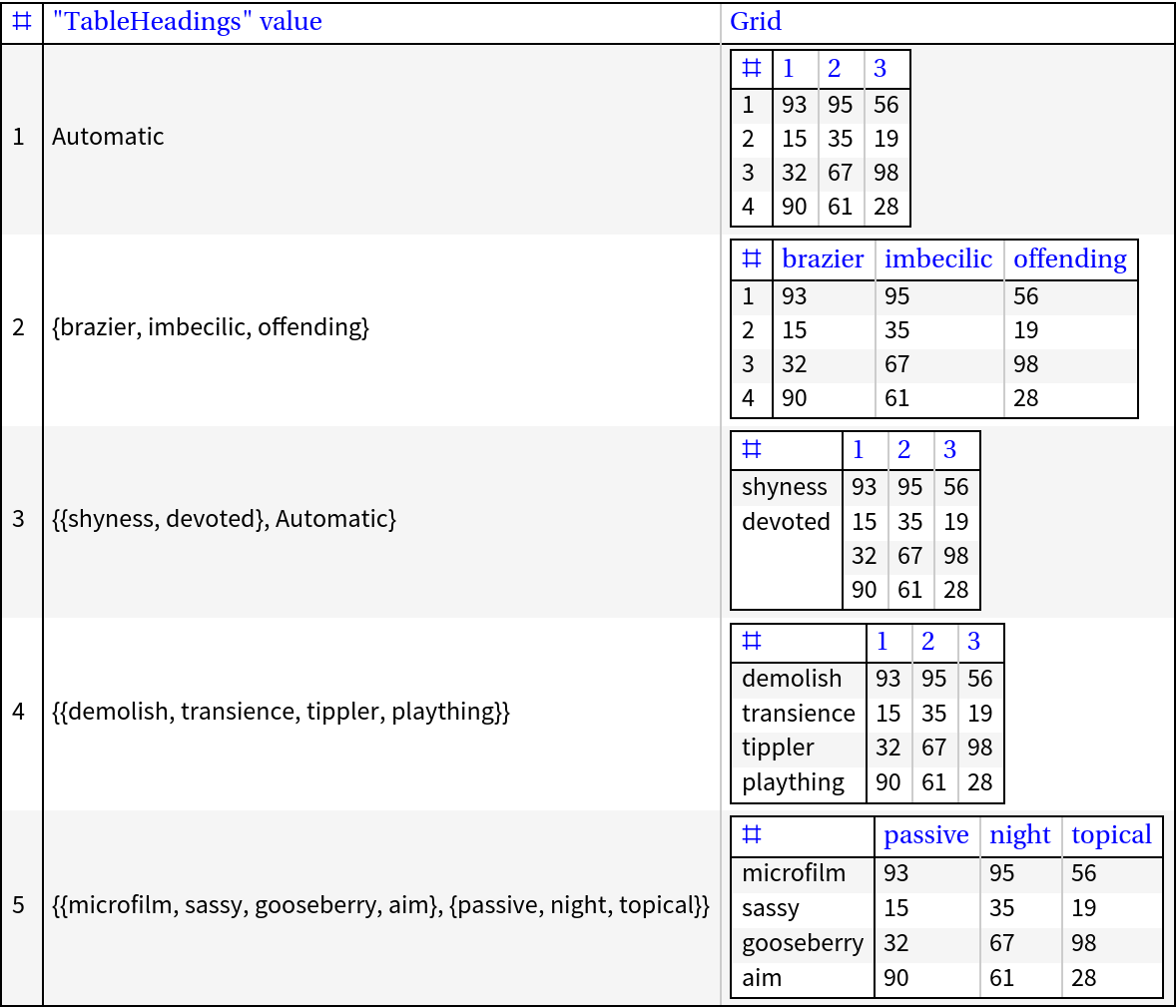 GridTableForm | Wolfram Function Repository