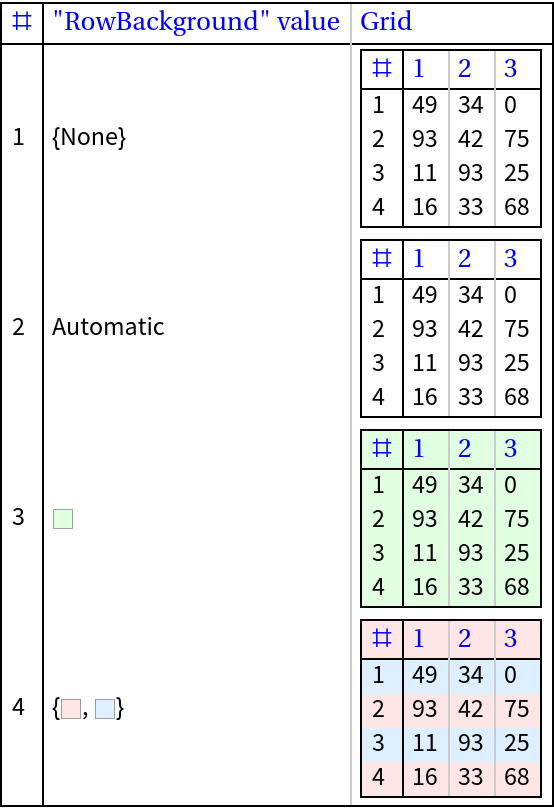 GridTableForm | Wolfram Function Repository