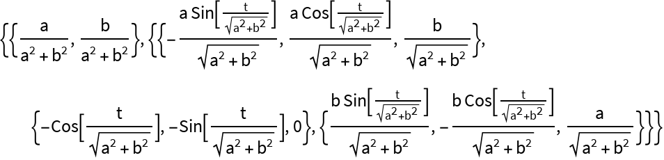 Curvature | Wolfram Function Repository