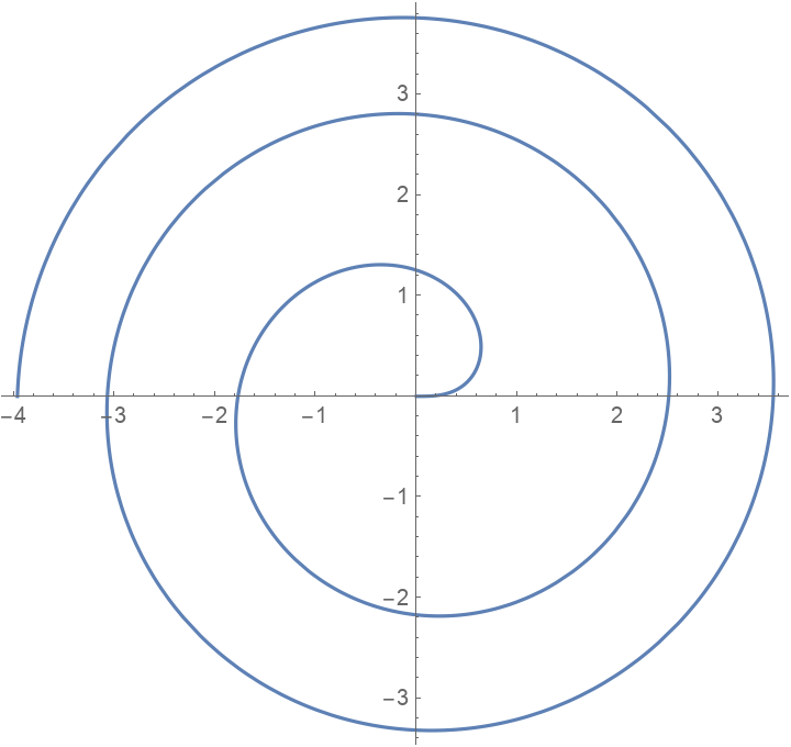 Curvature | Wolfram Function Repository
