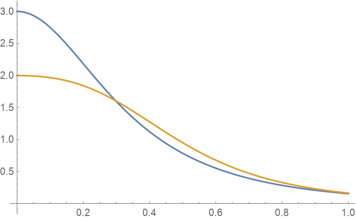 Curvature | Wolfram Function Repository