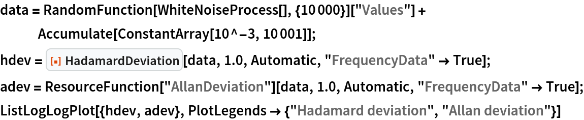 HadamardDeviation | Wolfram Function Repository