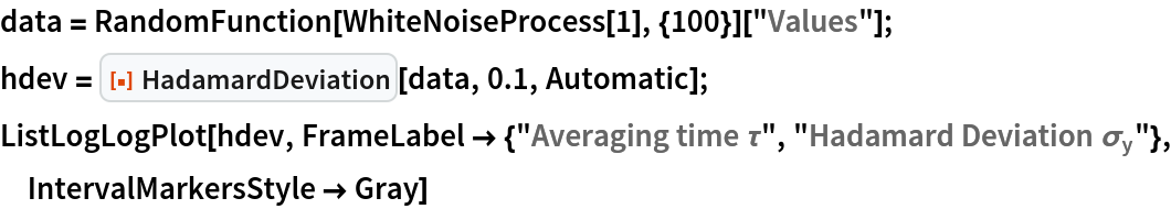HadamardDeviation | Wolfram Function Repository