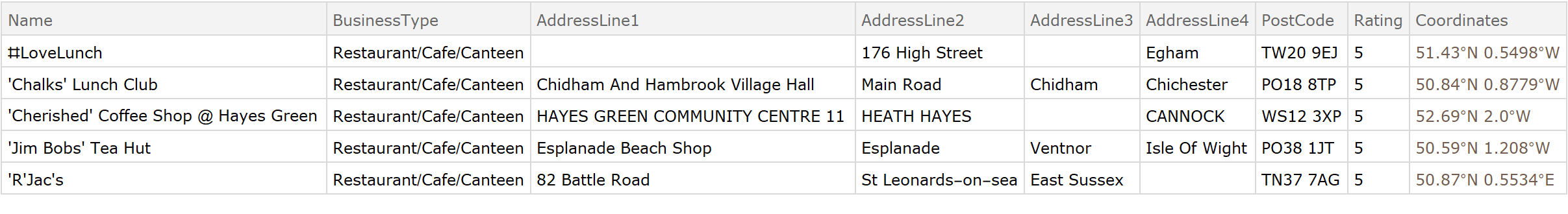 FindFoodUK | Wolfram Function Repository