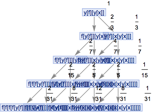 MultiwayCombinator | Wolfram Function Repository
