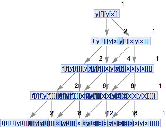 MultiwayCombinator | Wolfram Function Repository