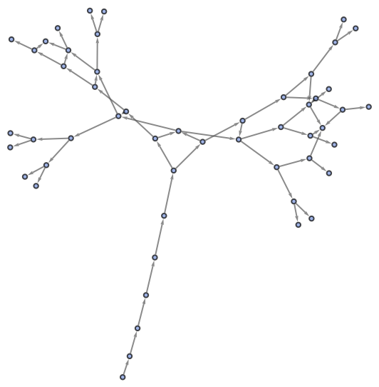MultiwayCombinator | Wolfram Function Repository