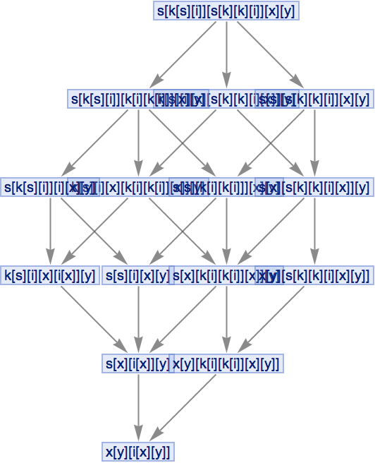 MultiwayCombinator | Wolfram Function Repository