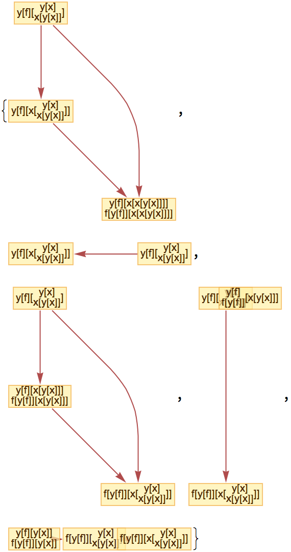 MultiwayCombinator | Wolfram Function Repository