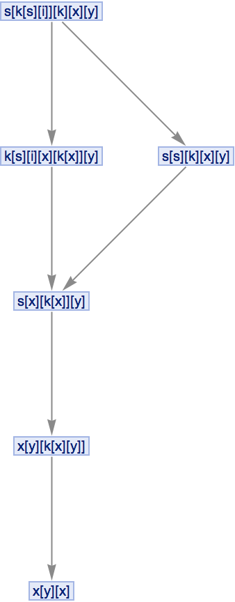 MultiwayCombinator | Wolfram Function Repository