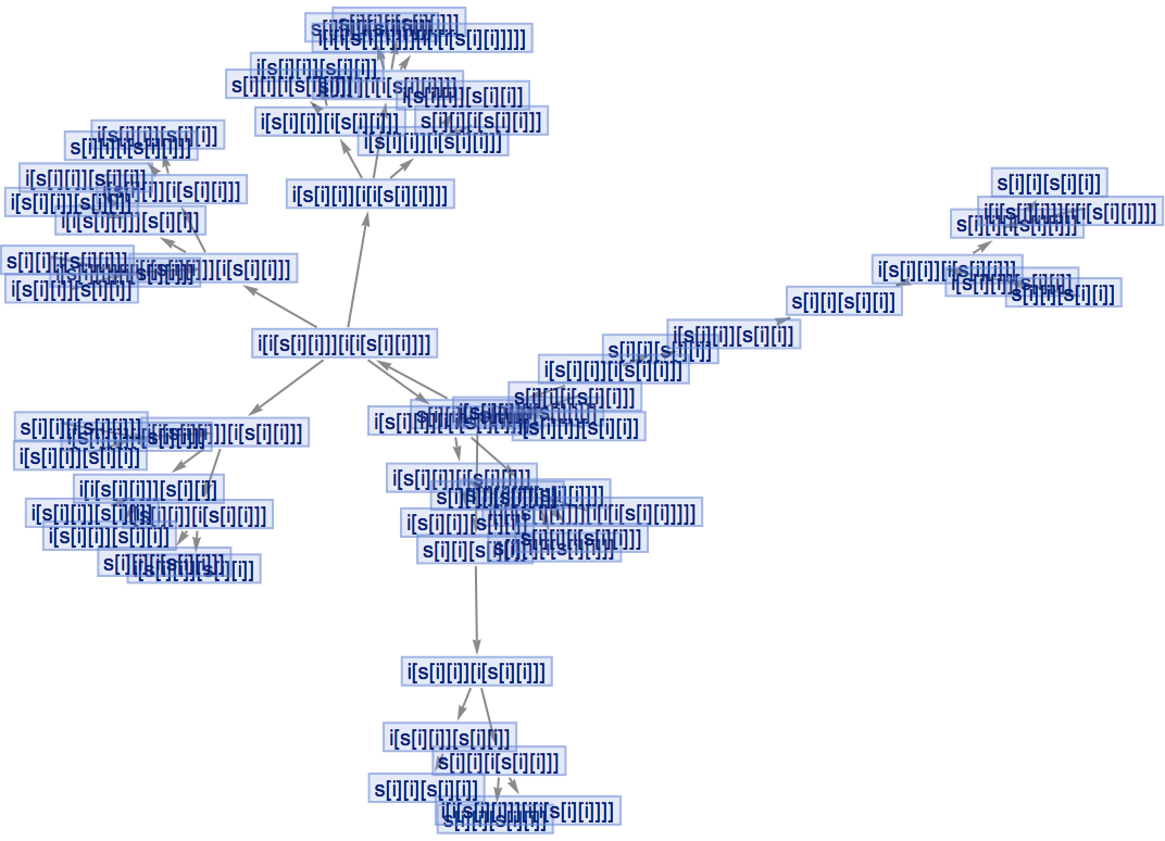 MultiwayCombinator | Wolfram Function Repository