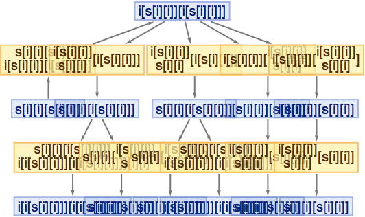 MultiwayCombinator | Wolfram Function Repository