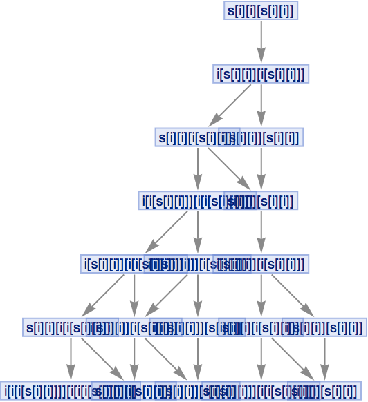 MultiwayCombinator | Wolfram Function Repository