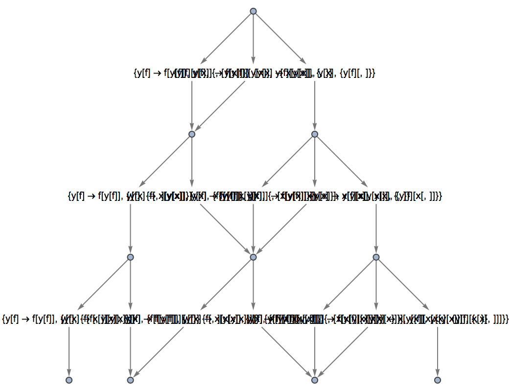 MultiwayCombinator | Wolfram Function Repository