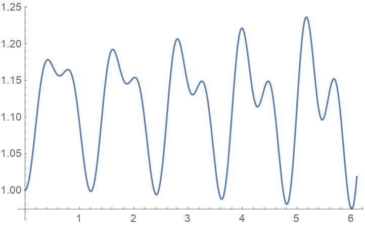 SpringPendulumFormula | Wolfram Function Repository