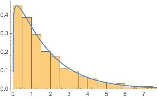 SerialRandomnessTest | Wolfram Function Repository