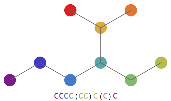 SmilesPlot | Wolfram Function Repository