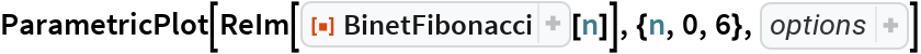BinetFibonacci | Wolfram Function Repository