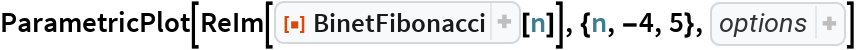 BinetFibonacci | Wolfram Function Repository