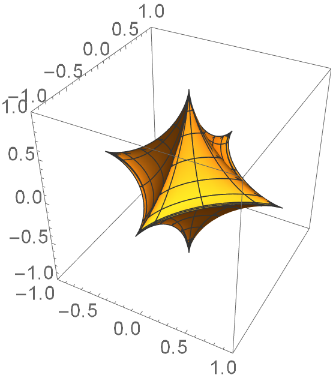 GaussianCurvature | Wolfram Function Repository