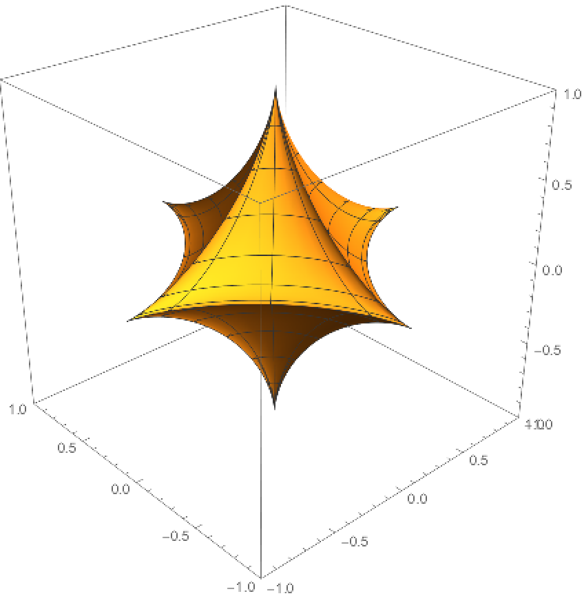 GaussianCurvature | Wolfram Function Repository