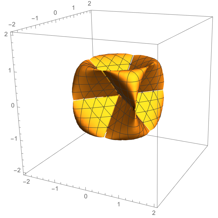 GaussianCurvature | Wolfram Function Repository