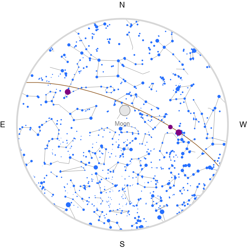 SkyChart | Wolfram Function Repository