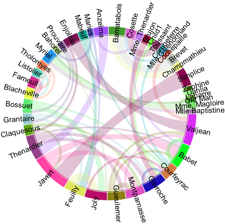ChordDiagram | Wolfram Function Repository