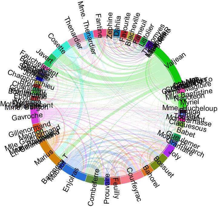ChordDiagram | Wolfram Function Repository