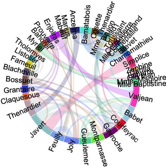 ChordDiagram | Wolfram Function Repository