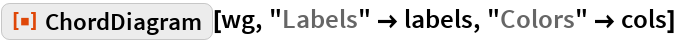 ChordDiagram | Wolfram Function Repository