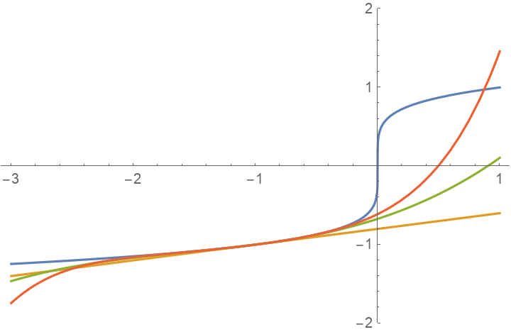 UseRealRoots | Wolfram Function Repository