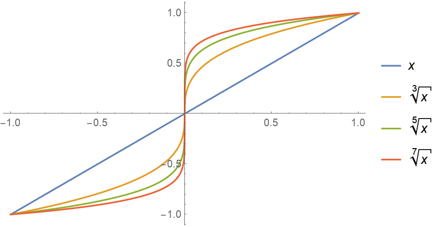 UseRealRoots | Wolfram Function Repository