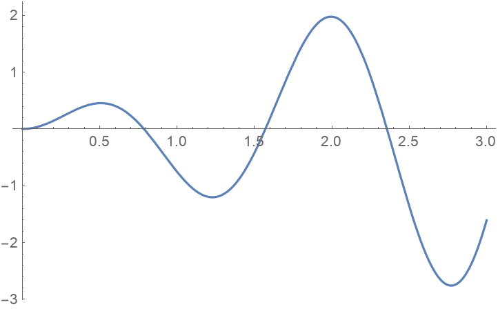 NewtonMethod | Wolfram Function Repository