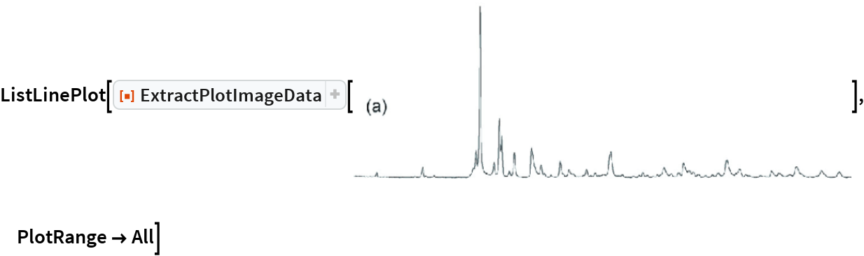 ExtractPlotImageData | Wolfram Function Repository